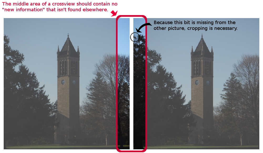 2728 best Crossview images on Pholder | Cross View, Parallel View and ...